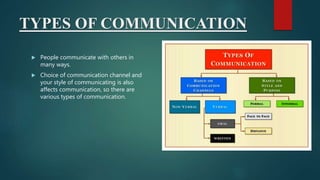 Types of communication | PPT