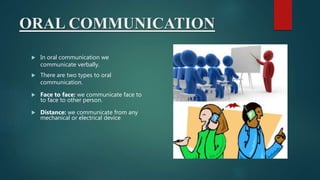 Types of communication | PPT