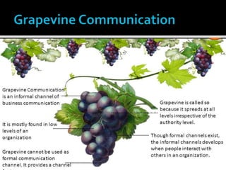 Types of communication | PPTX