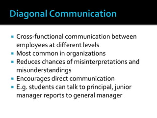 Types of communication | PPT