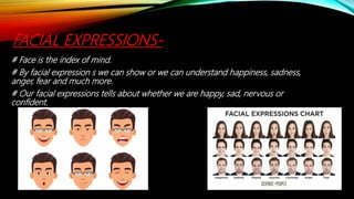 Types of communication | PPT