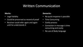 Types of communication | PPT