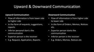 Types of communication | PPT