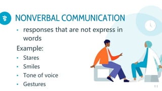 Types of communication | PPT