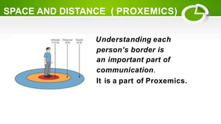 TYPES OF COMMUNICATION.pptx