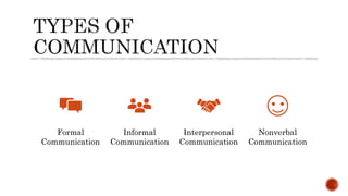 Types of Communication.pptx