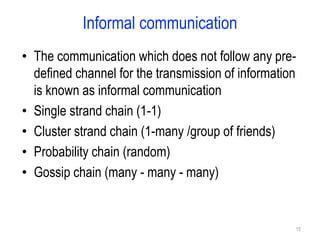 types of communication.pptx