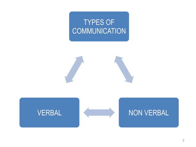 types of communication.pptx