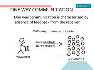 Types of Communication in, Business set. | PPTX