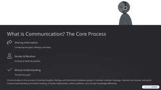 Types of communication for school and colleges.pptx