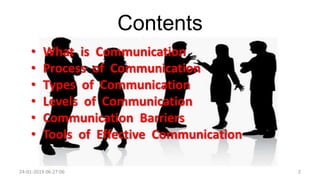 Types of communication | PPTX