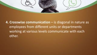 Types of communication | PPTX