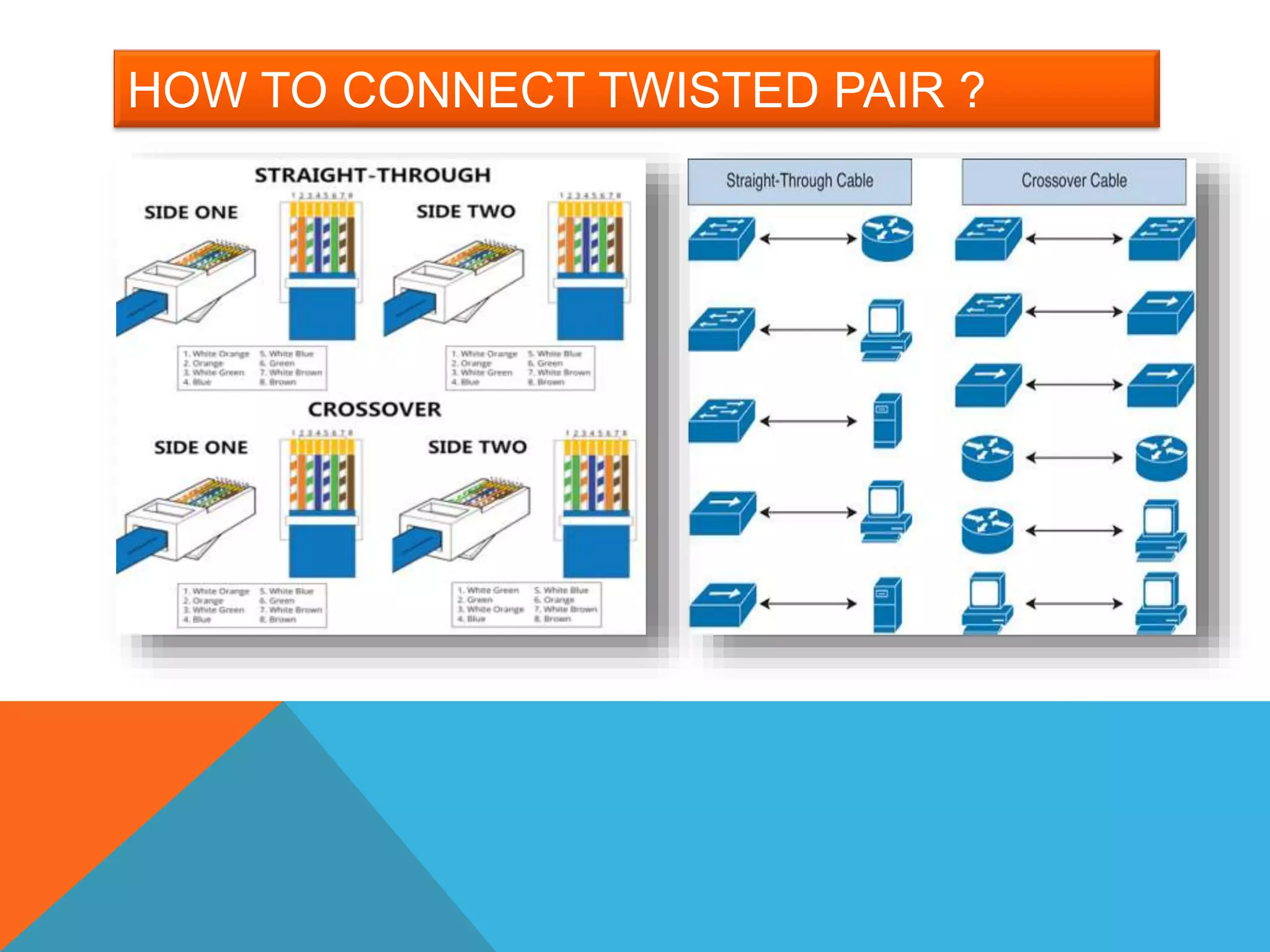 Types of communication cables | PPTX