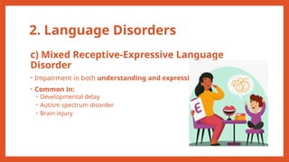 Types of Communication Disorders SLP lecture 3.pptx