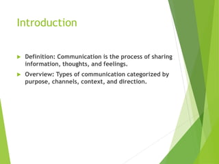Types_of_Communication_Presentation.pptx