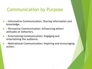 Types_of_Communication_Presentation.pptx