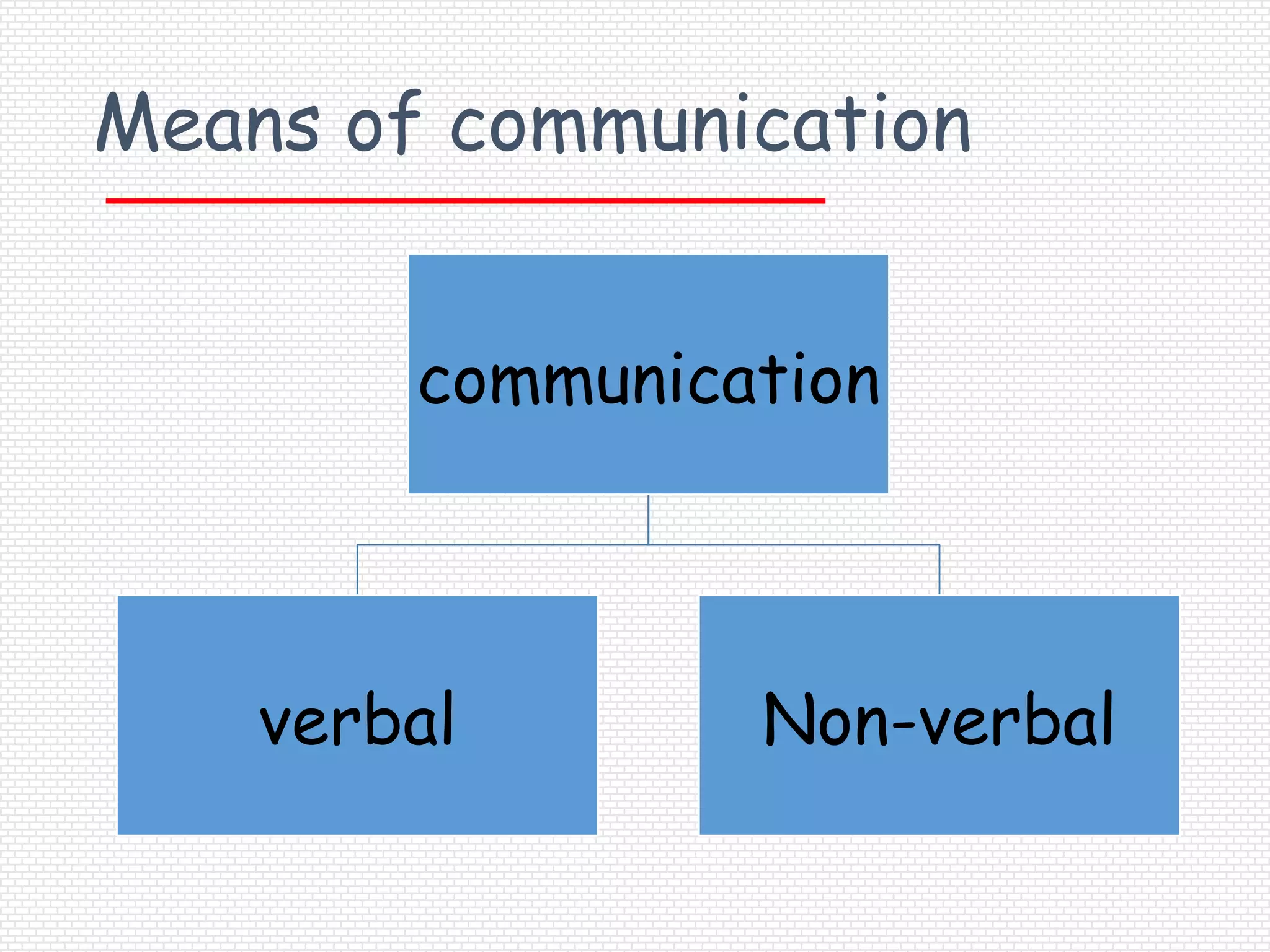 Types of communication | PPSX | Technology & Computing