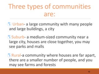 Types of communities | PPT | Houses | Real Estate