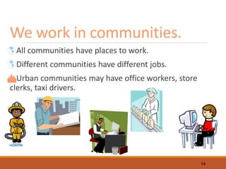 Types of communities | PPT