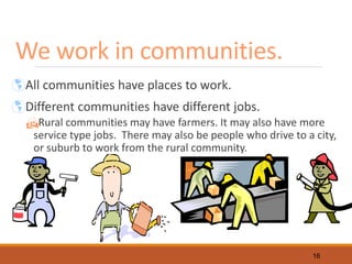 Types of communities | PPT