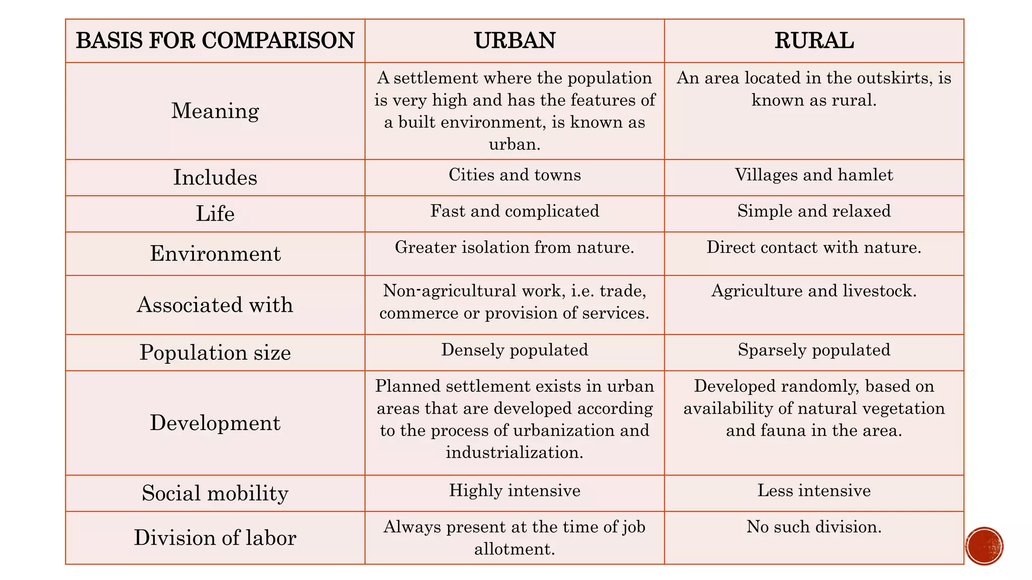 Types of Communities and Its Differences.pptx