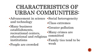 Types of Communities and Its Differences.pptx