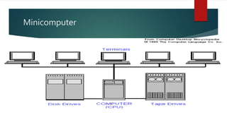 Types of comp | PPTX