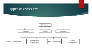 Types of comp | PPT