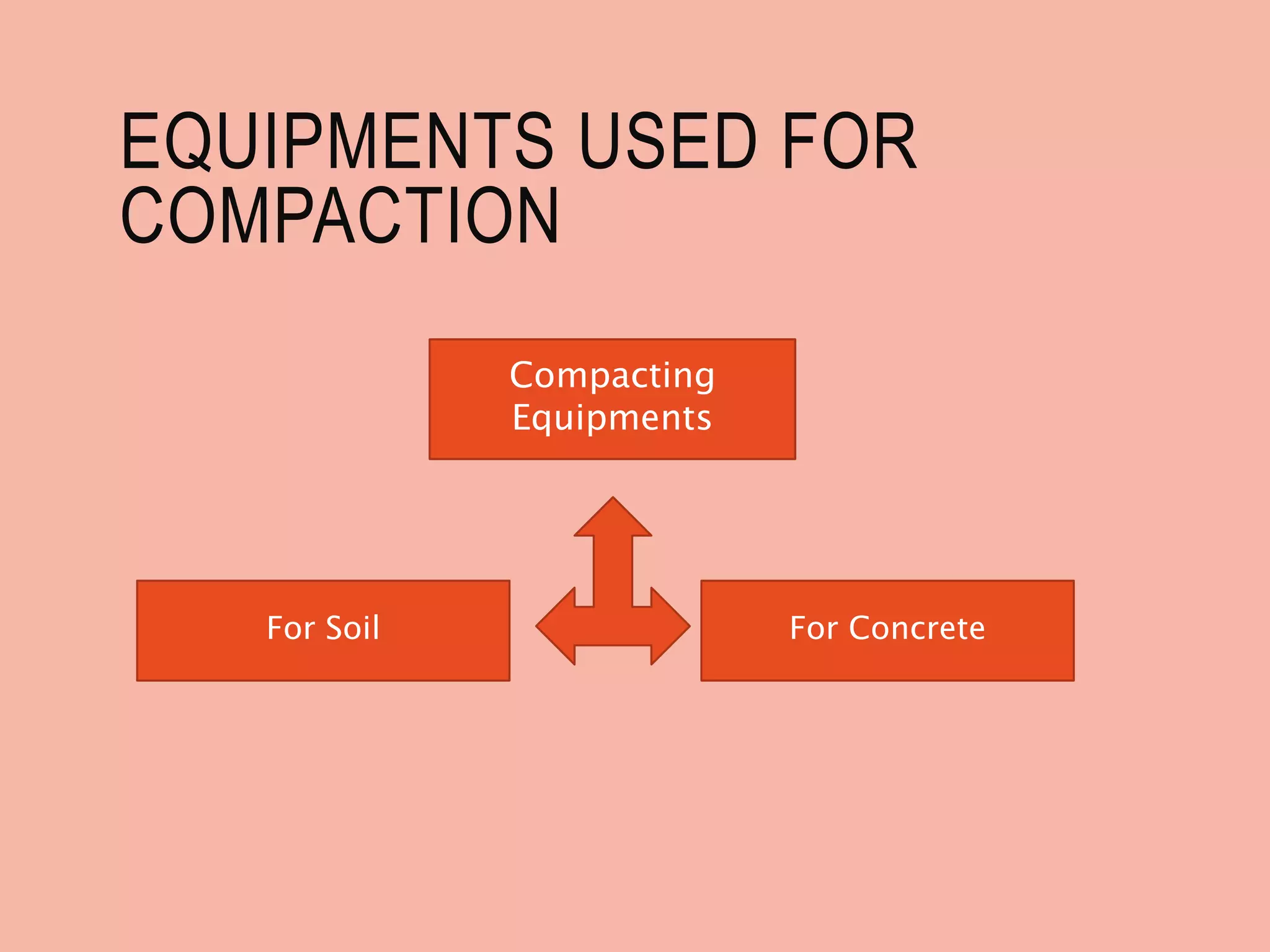 Types of compaction and equipment used for compaction | PPTX