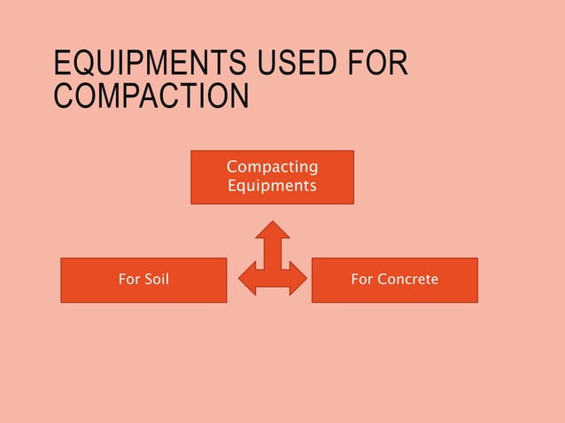 Types of compaction and equipment used for compaction | PPTX | Geology ...