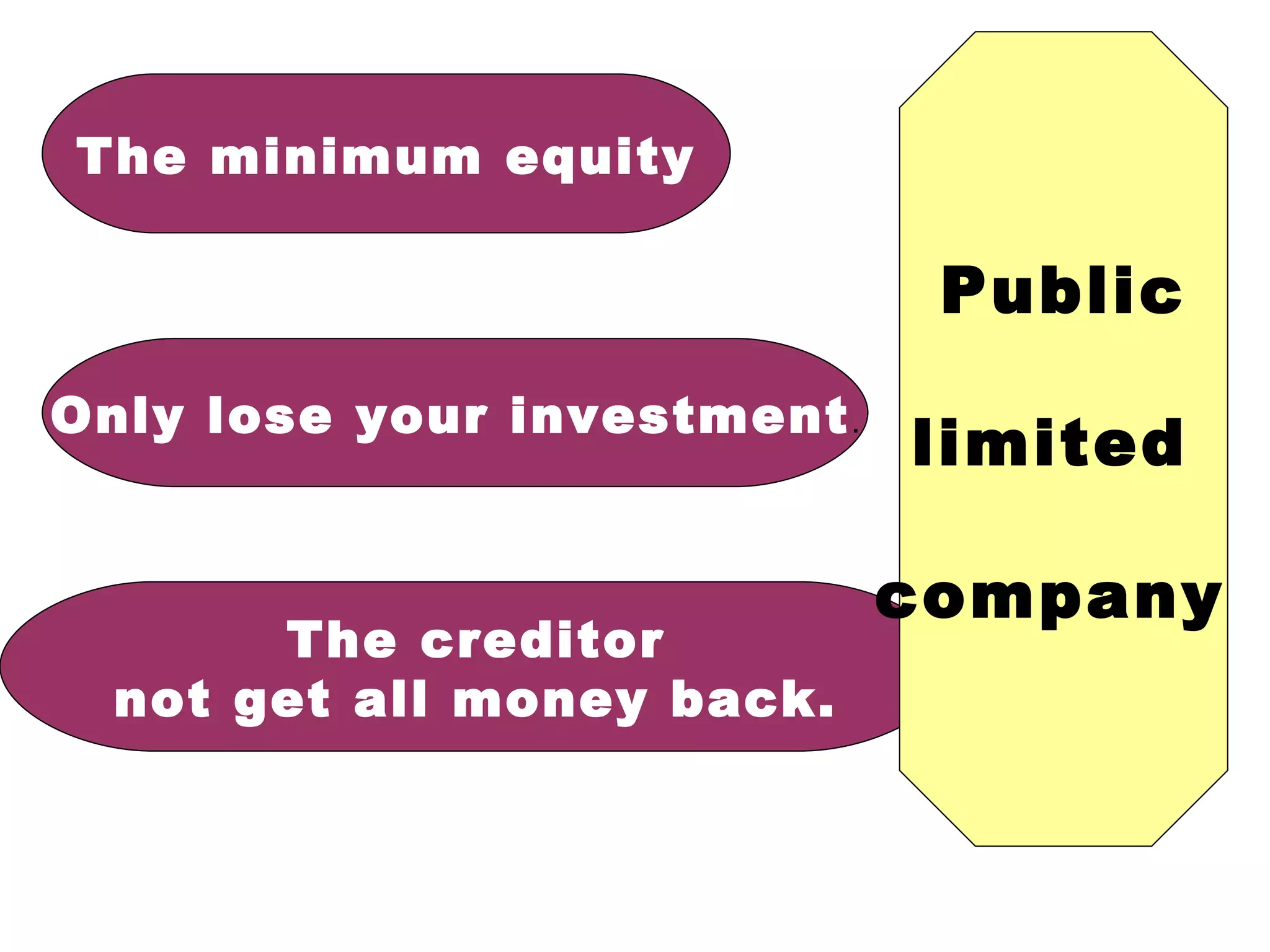 Types of companies | PPT
