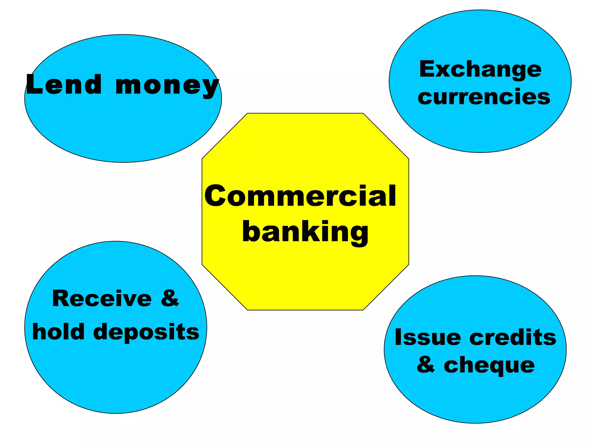 Types of companies | PPT