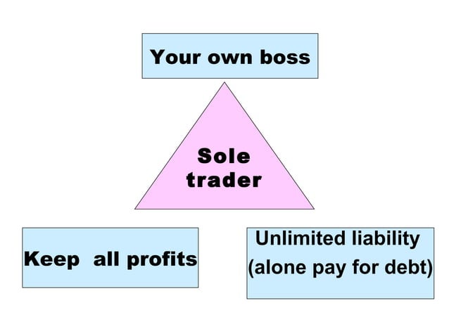 Types of companies | PPT