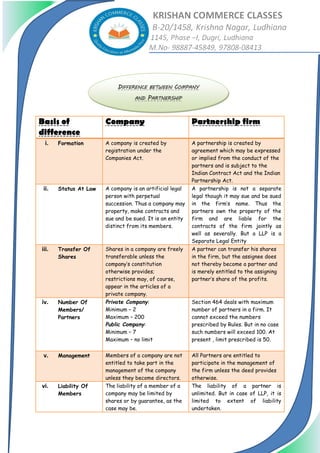 Types of Companies | PDF