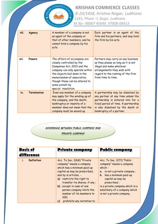 Types of Companies | PDF