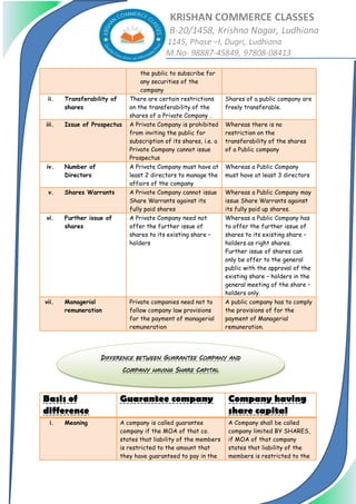 Types of Companies | PDF