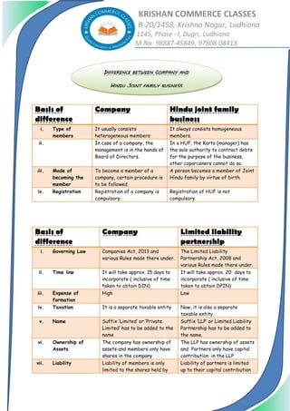 Types of Companies | PDF