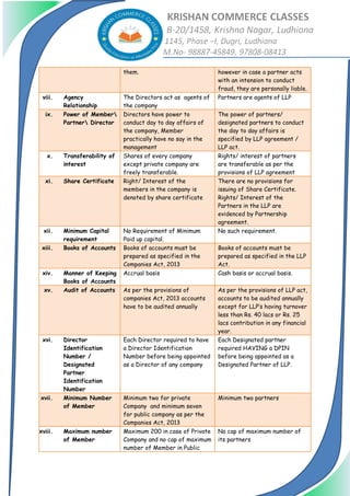 Types of Companies | PDF