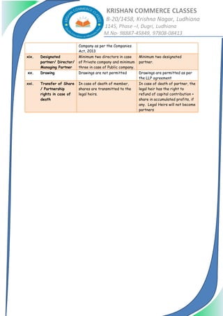 Types of Companies | PDF