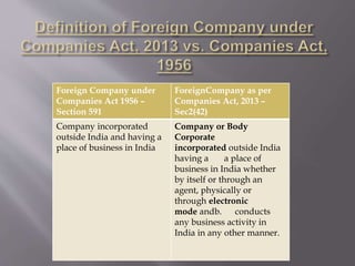 Types of Companies under Company Law | PPTX