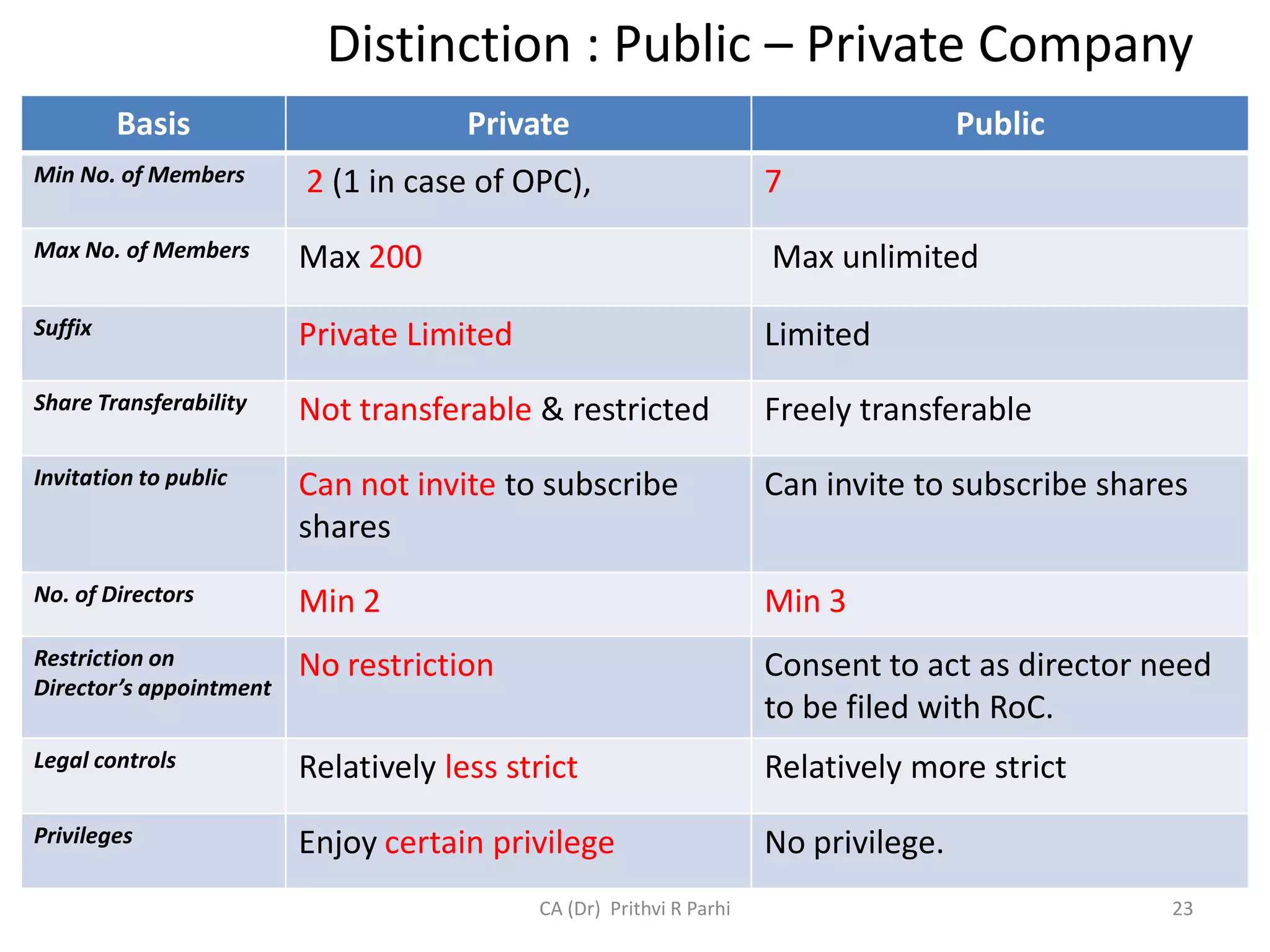 Types of companies | PDF