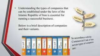 Types of companies in Iran | PPT