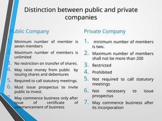 Types of Companies under company law.pptx