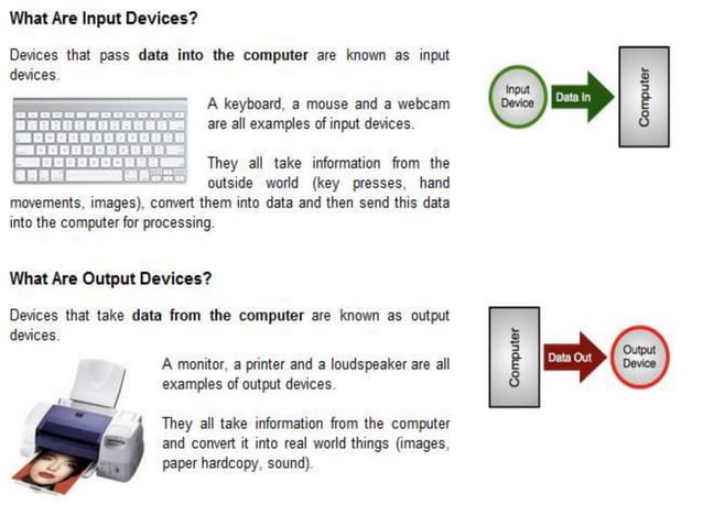 Types of componets of computer system part one | PPT