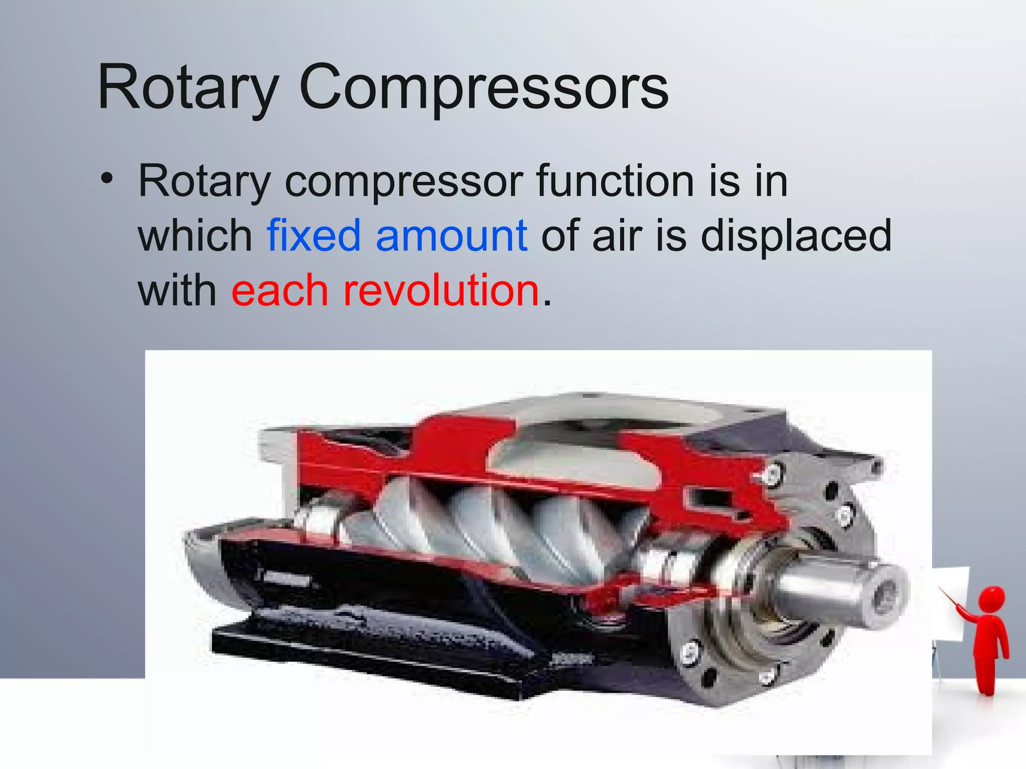 Types of compressors | PPT