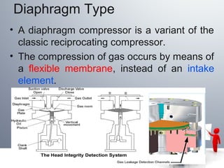 Types of compressors | PPT