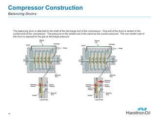 Centrifugal Compressor course helps beginners to understand basic knowledge about how to operate ...