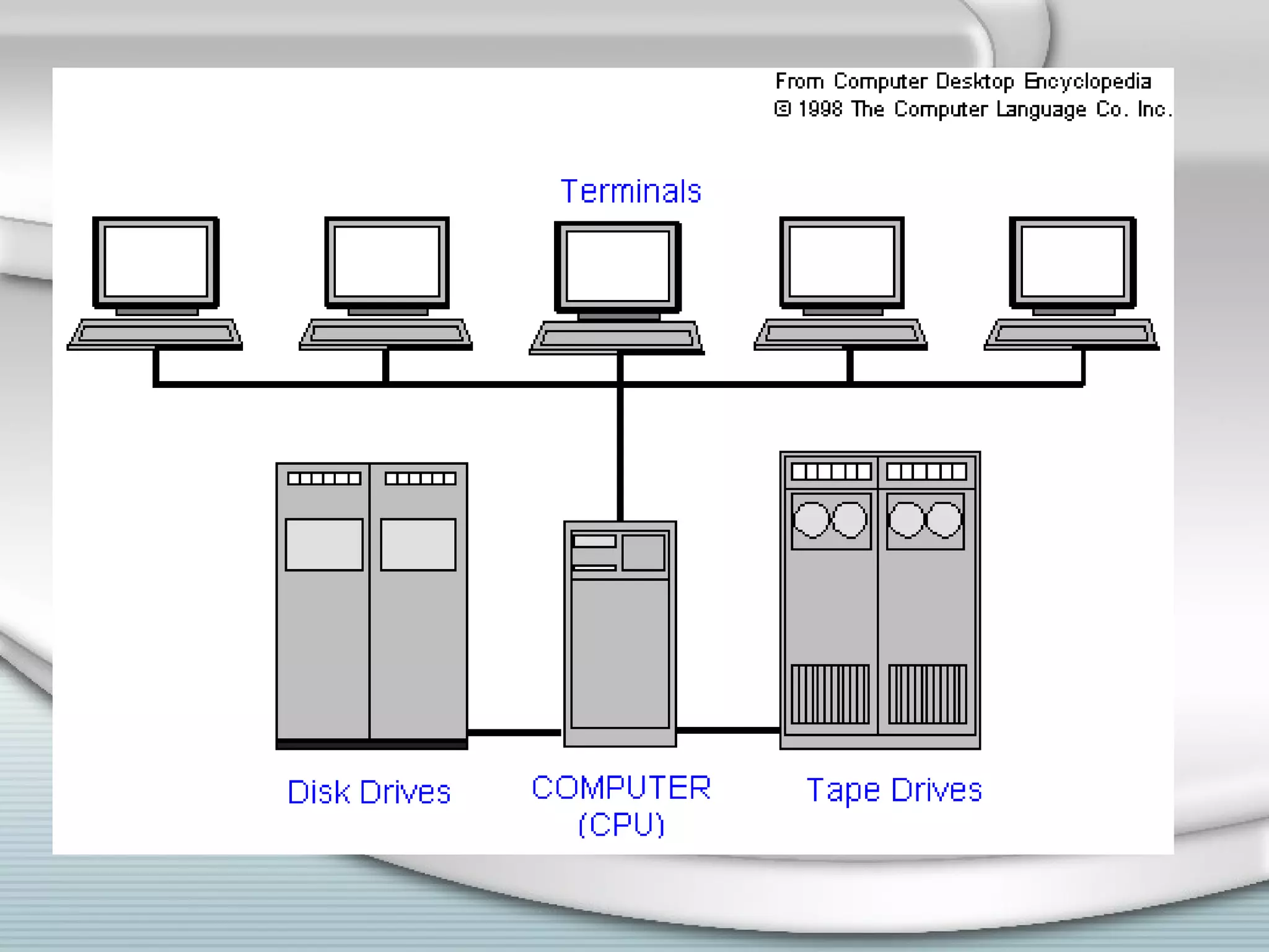 Types of computer | PPT