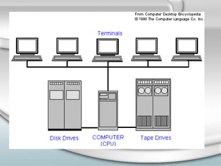 Types of computer | PPT