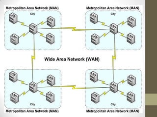 Types of computer network | PPTX